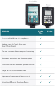 2i, 2i-N Aerosol Photometer - Air Techniques International