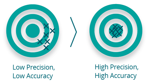 2i, 2i-N Aerosol Photometer - Air Techniques International