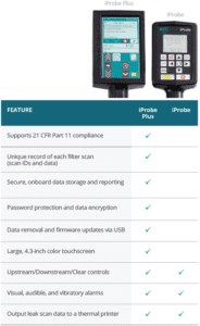 2i, 2i-N Aerosol Photometer - Air Techniques International