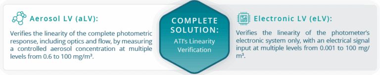 2i, 2i-N Aerosol Photometer - Air Techniques International